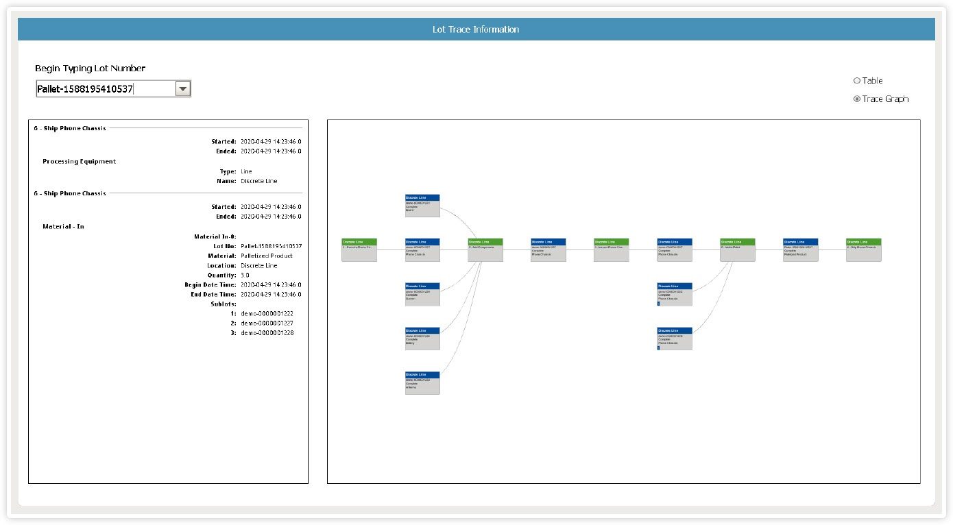 Ignition MES con Sepasoft | OEE | Batch | Trazabilidad | Conexión a ER